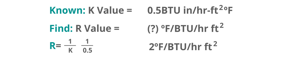 What R Value Is & How It Relates to K Value