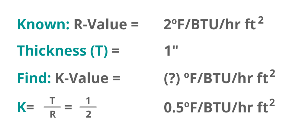 What R Value Is & How It Relates to K Value